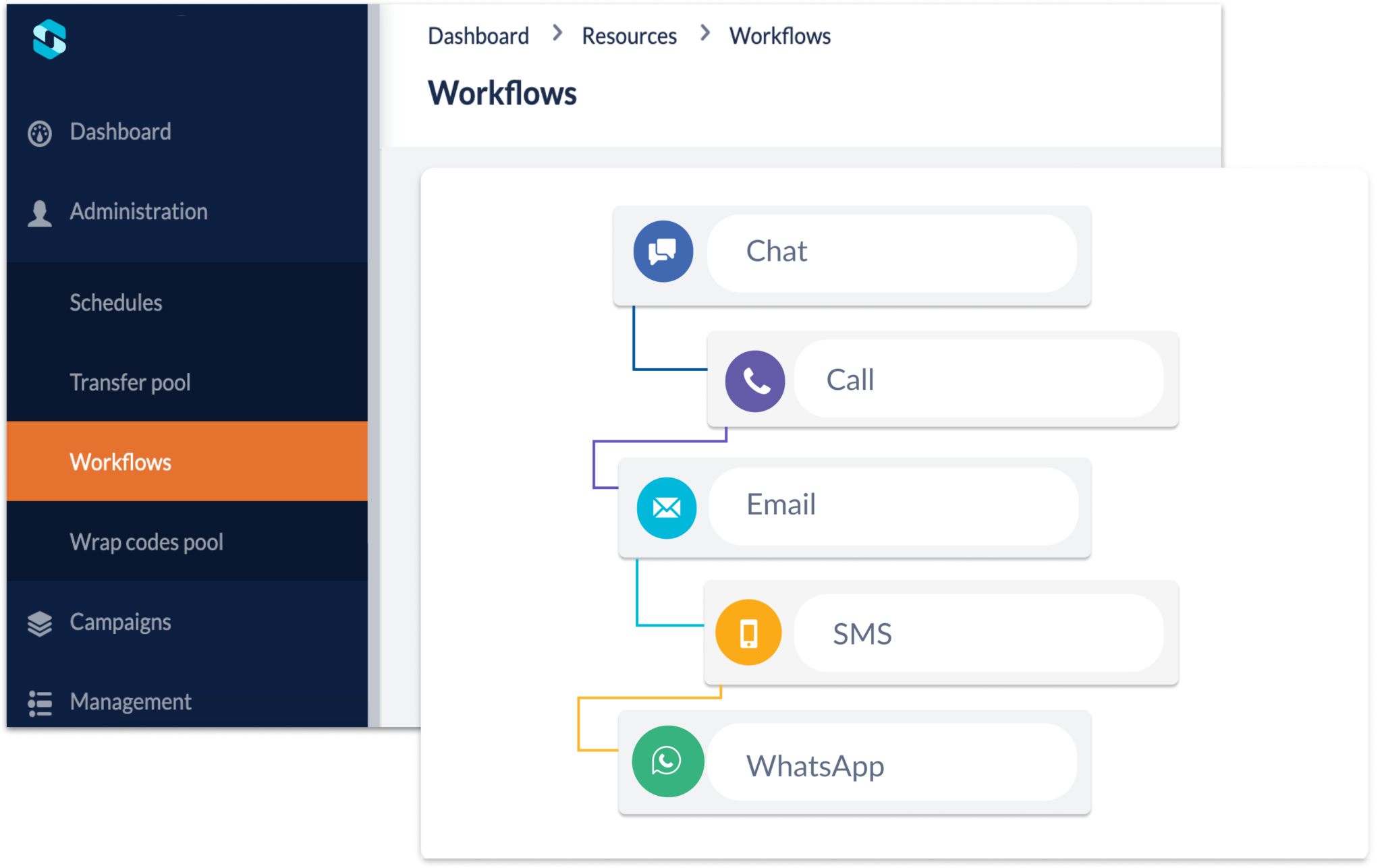 Australia's Leading Cloud Contact Centre Solution | IPscape
