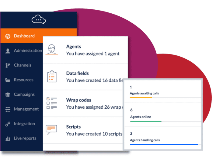 Call centre forecasting software | IPscape